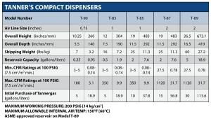 COMPACT DISPENSERS | Tanner Systems